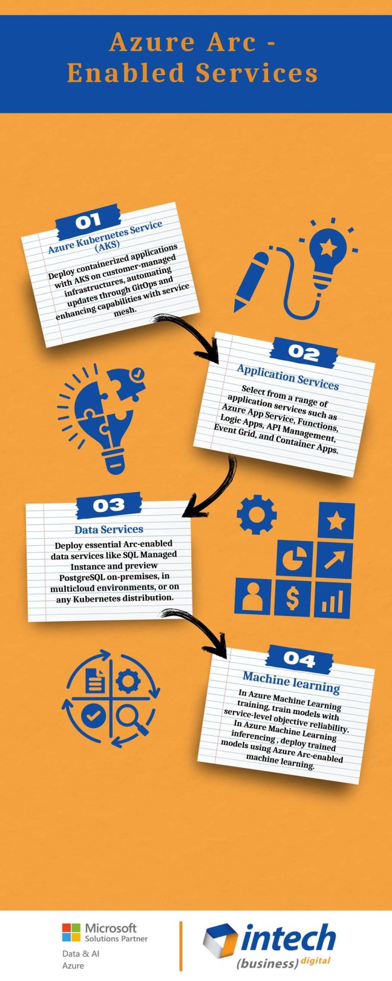 What’s New In Tech: Azure Arc: Unified Corporate Cloud Centre - Intech ...