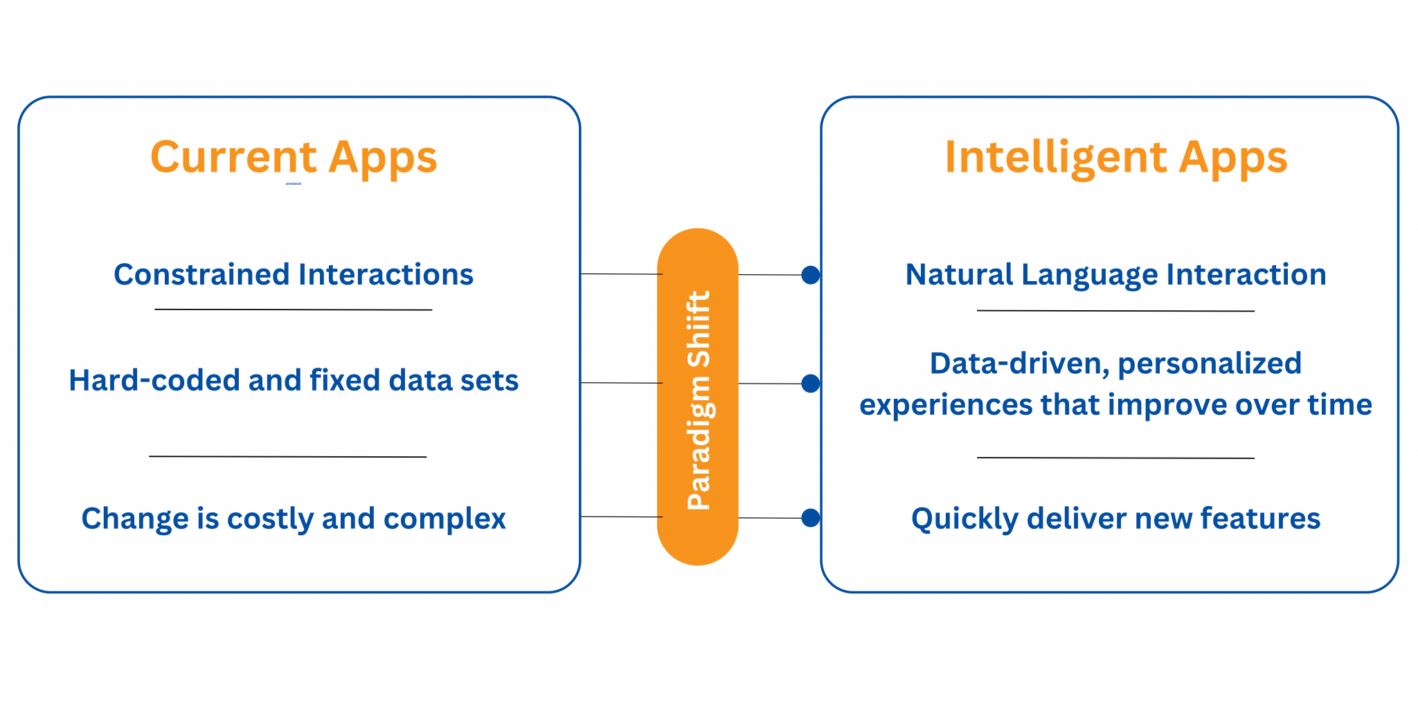 Transform Your Business with Microsoft Copilot & AI | Intech Systems